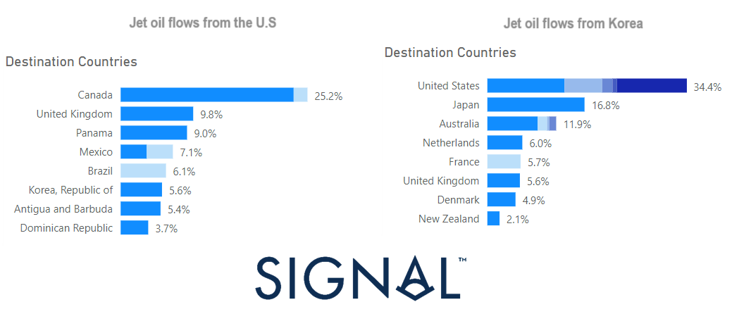 The Red Sea Challenge for Clean Tanker Exports to Europe