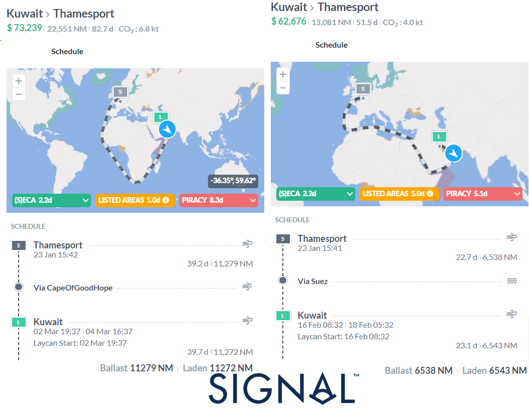 The Red Sea Challenge for Clean Tanker Exports to Europe