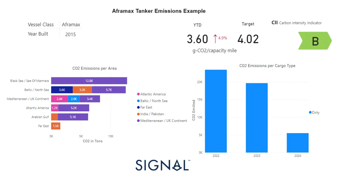 TSG The Signal Ocean EU Shipping Emissions Report
