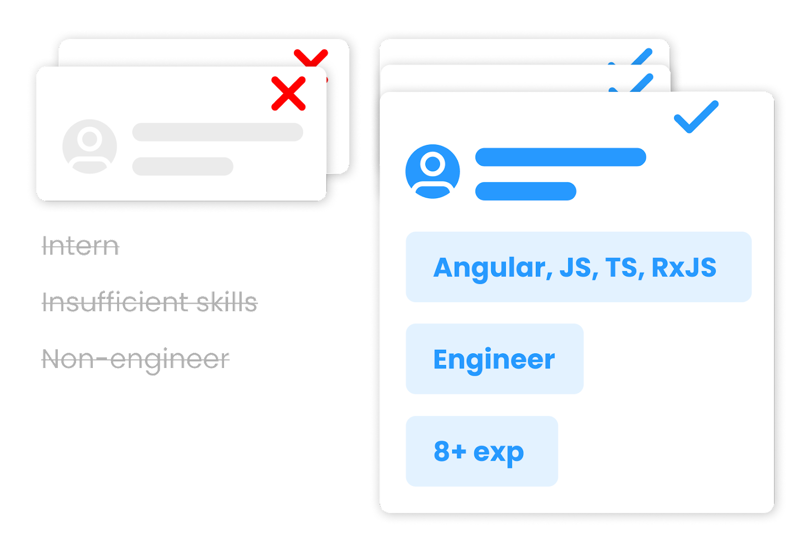 What is talent mapping: guide to data driven recruitment