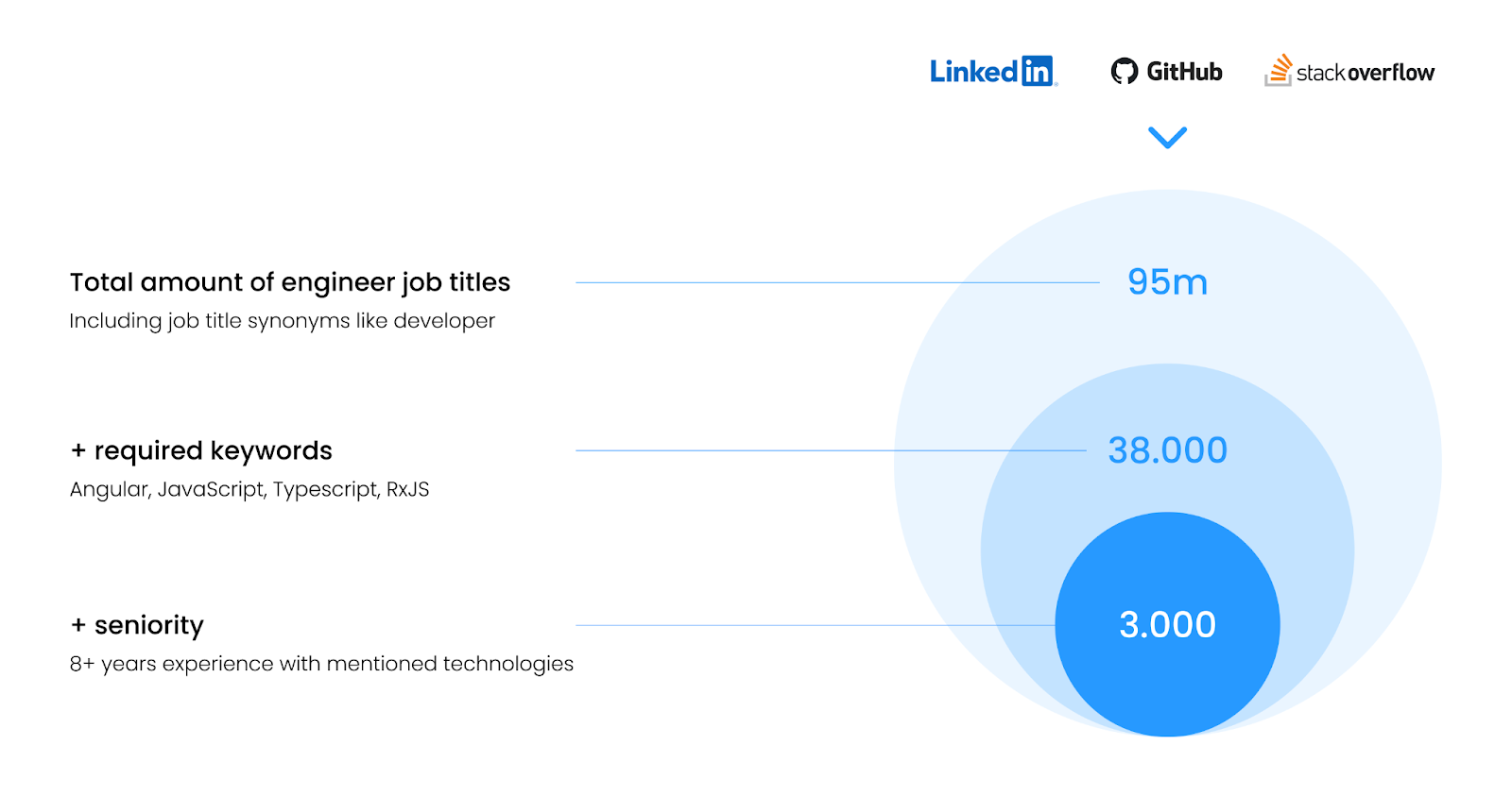 What is talent mapping: guide to data driven recruitment