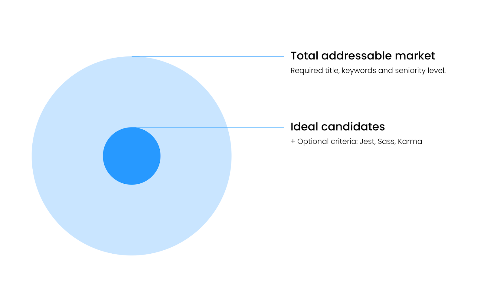 What is talent mapping: guide to data driven recruitment
