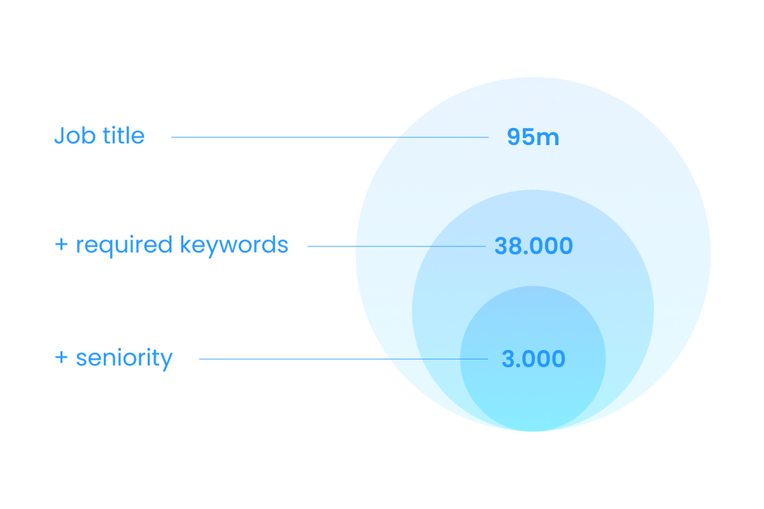 What is talent mapping: guide to data driven recruitment