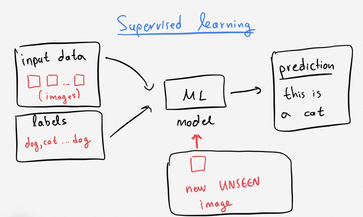 Machine learning in recruitment: a deep dive
