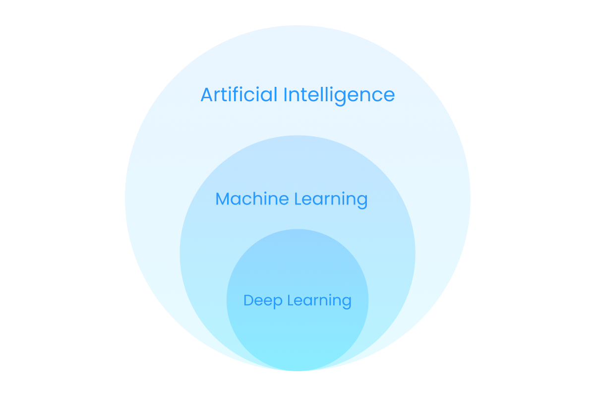Machine learning in recruitment: a deep dive