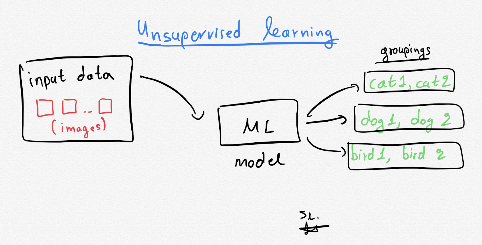 Machine learning in recruitment: a deep dive