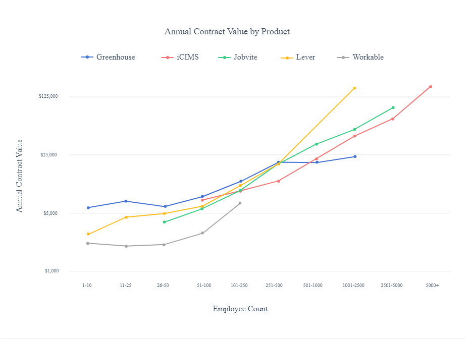 iCIMS pricing 2024: what does it cost you