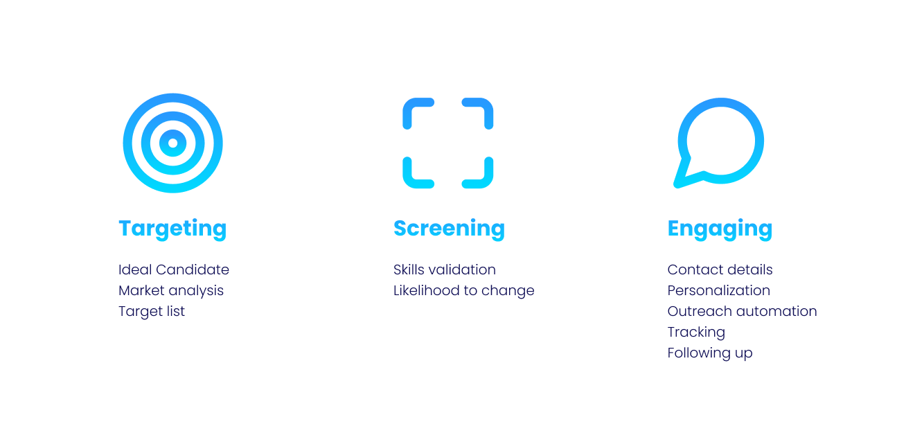 Outbound recruiting: the ultimate outreach guide (2024)