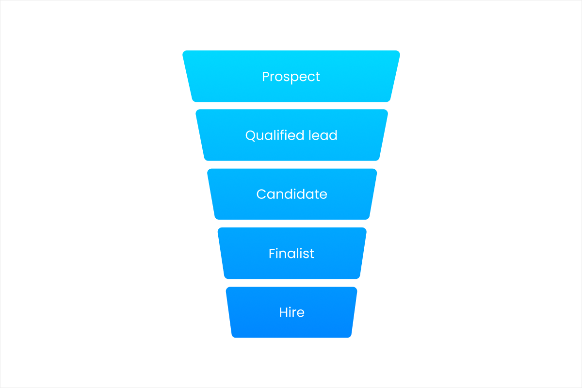 The Recruitment Funnel Guide: from prospect to hire