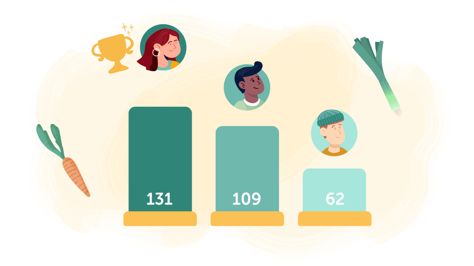 Your Year With Bring! | Bring! Blog