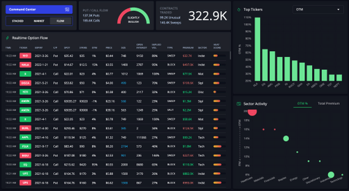 Powerful Trading Software. Simplified. | InsiderFinance
