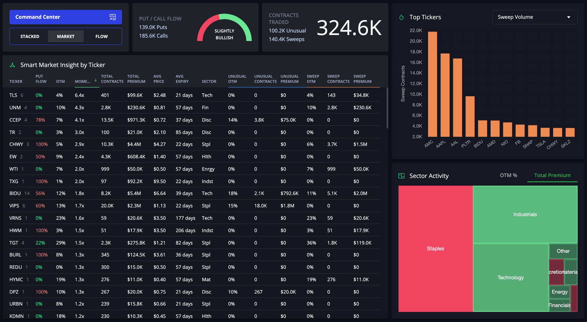 Powerful Trading Software. Simplified. | InsiderFinance
