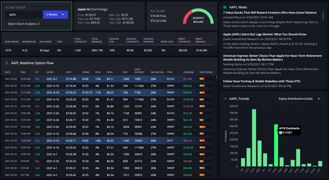 Powerful Trading Software. Simplified. | InsiderFinance