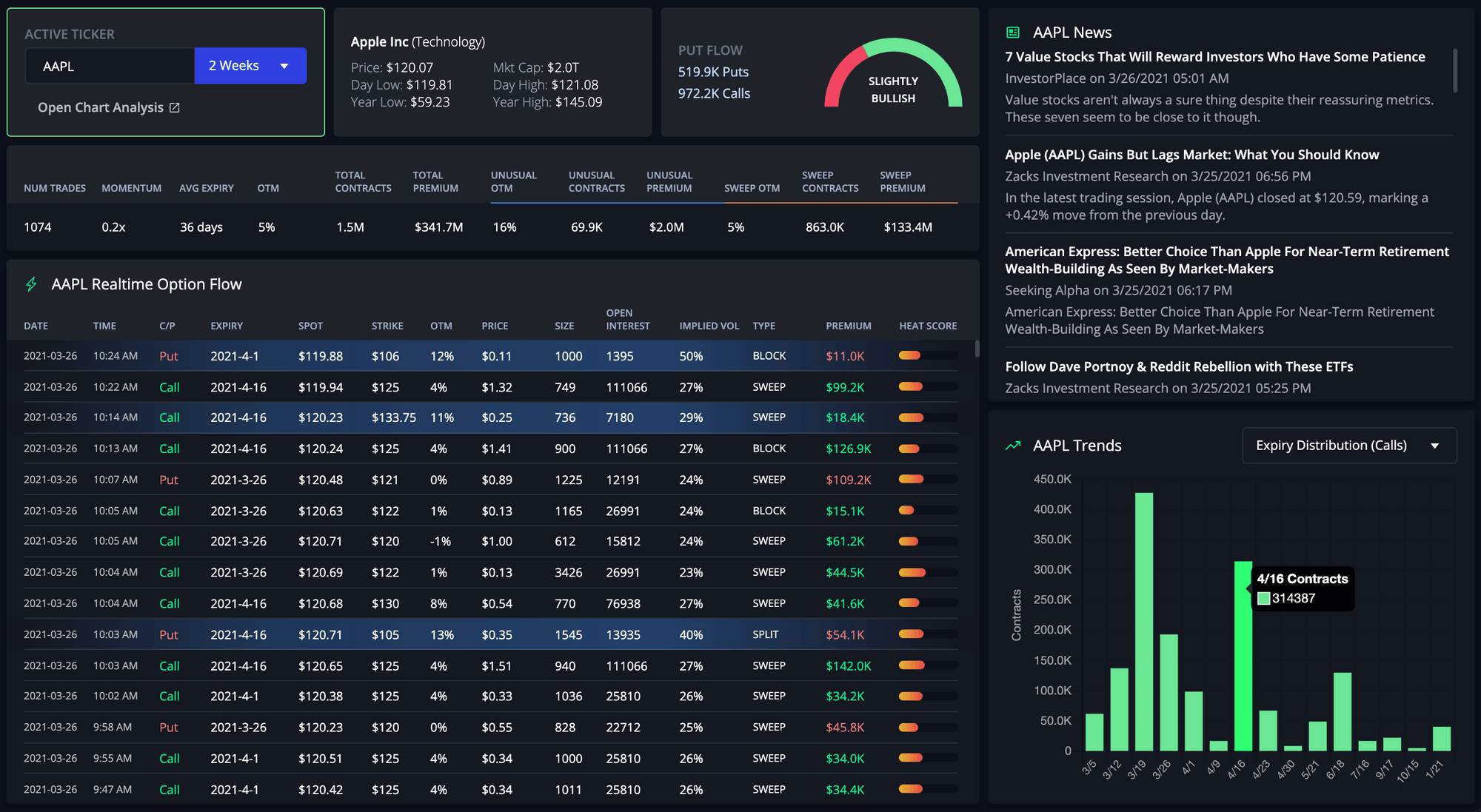 Powerful Trading Software. Simplified. | InsiderFinance
