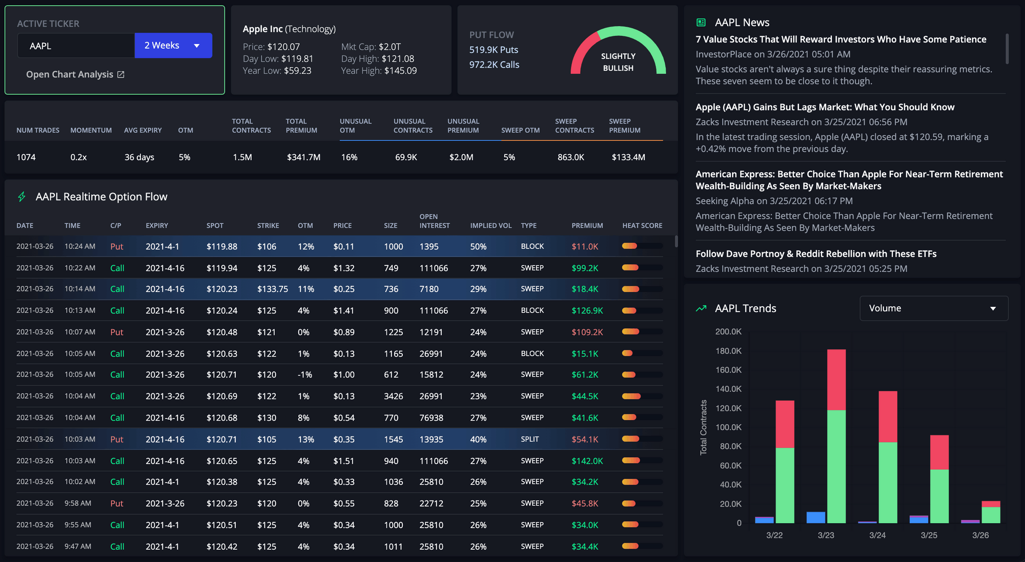 Powerful Trading Software. Simplified. | InsiderFinance