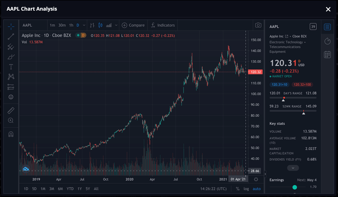 Powerful Trading Software. Simplified. | InsiderFinance