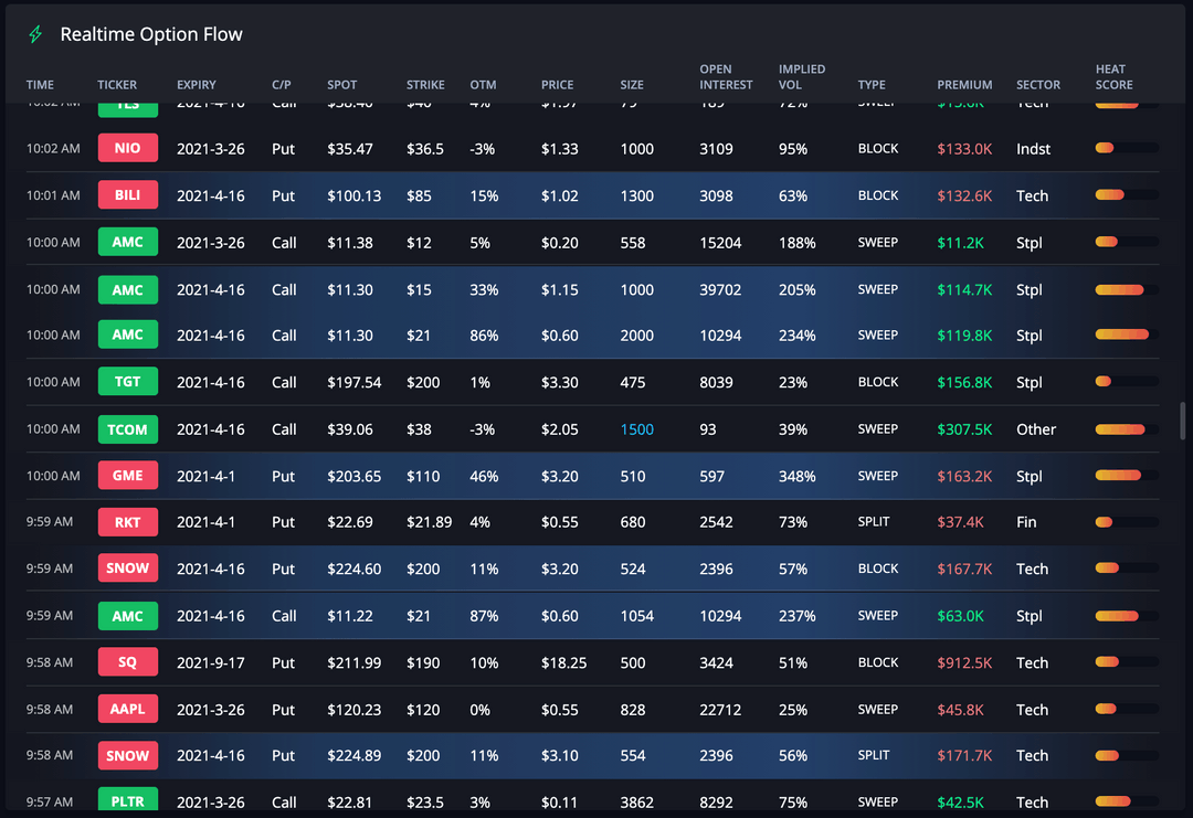 Powerful Trading Software. Simplified. | InsiderFinance