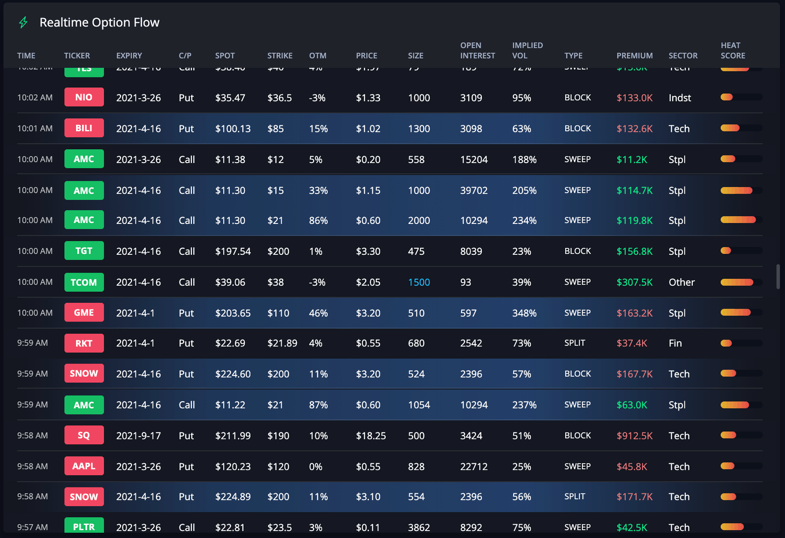 Powerful Trading Software. Simplified. | InsiderFinance
