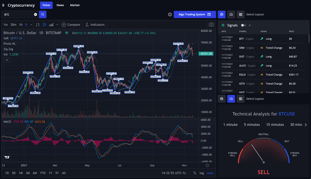 Powerful Trading Software. Simplified. | InsiderFinance