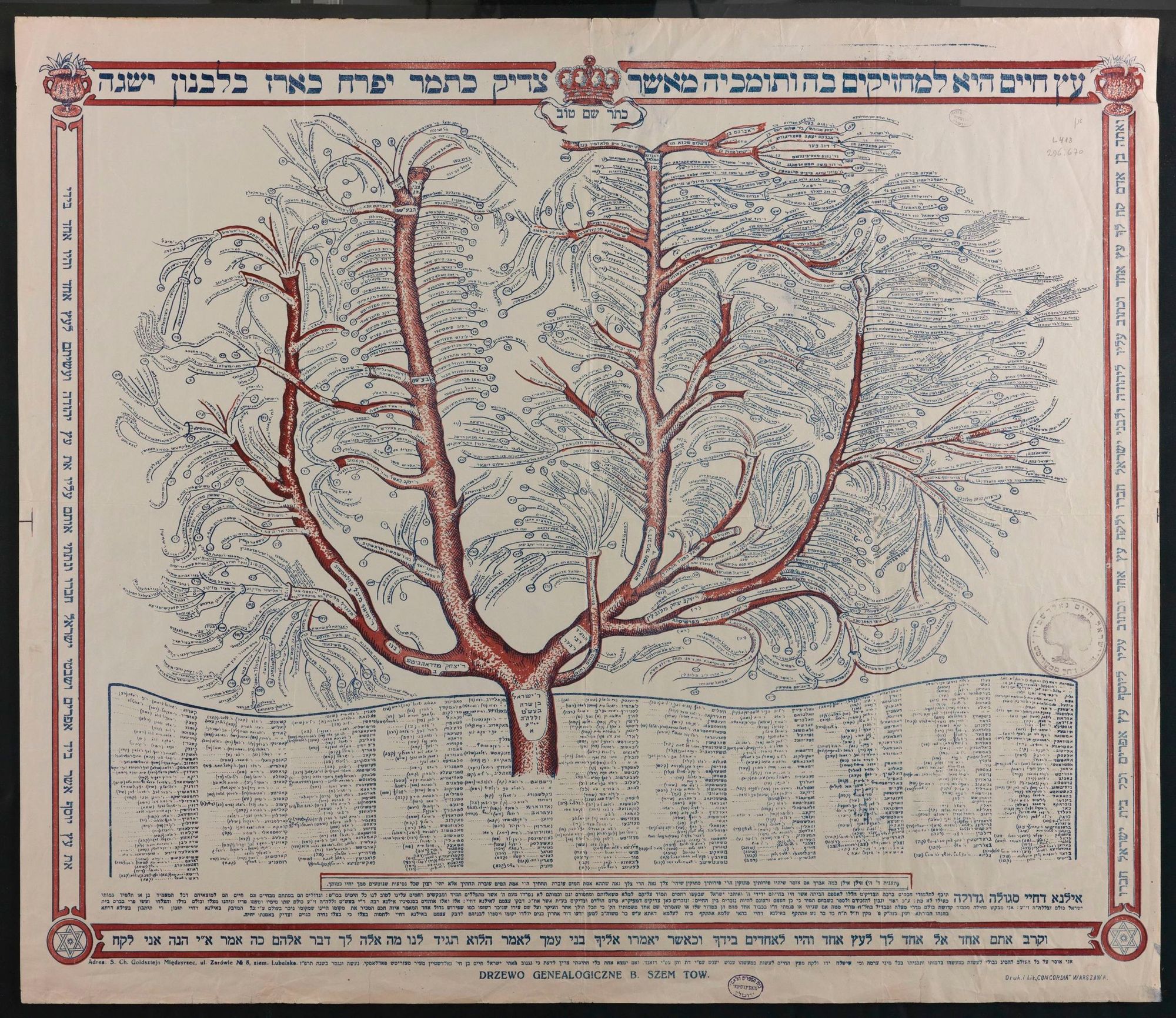 Creating a Family Tree | The National Library of Israel for Educators