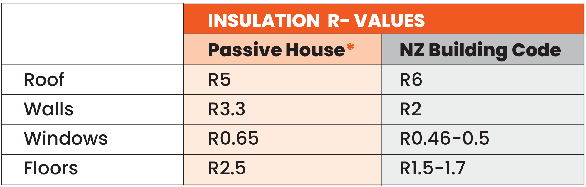 PASSIVE HOUSE Healthy Home Cooperation