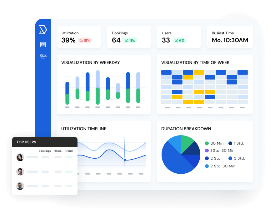 Updates to Skedda Office Hoteling Software