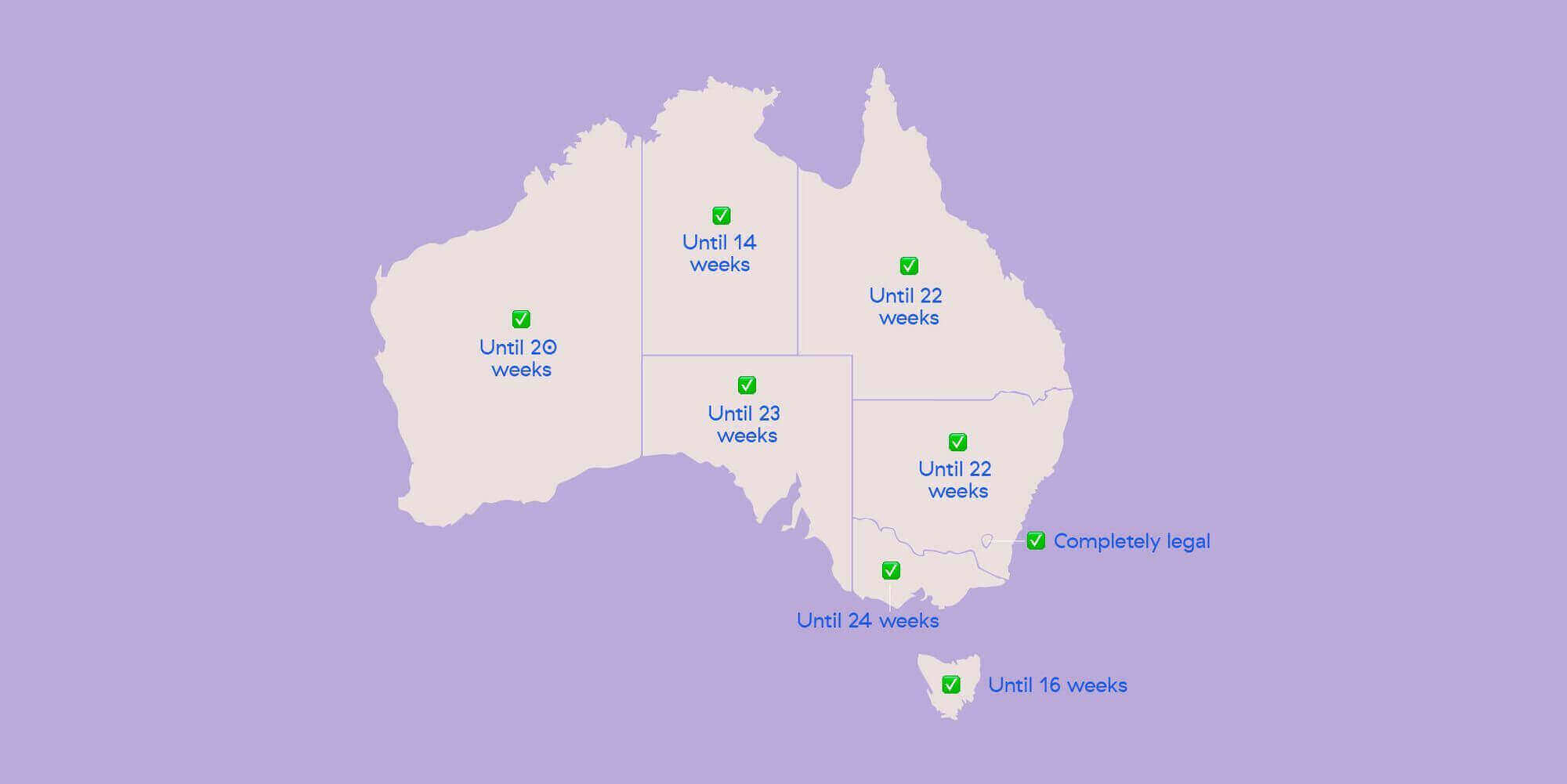 Abortion Laws in Your Australian State| Kin Fertility