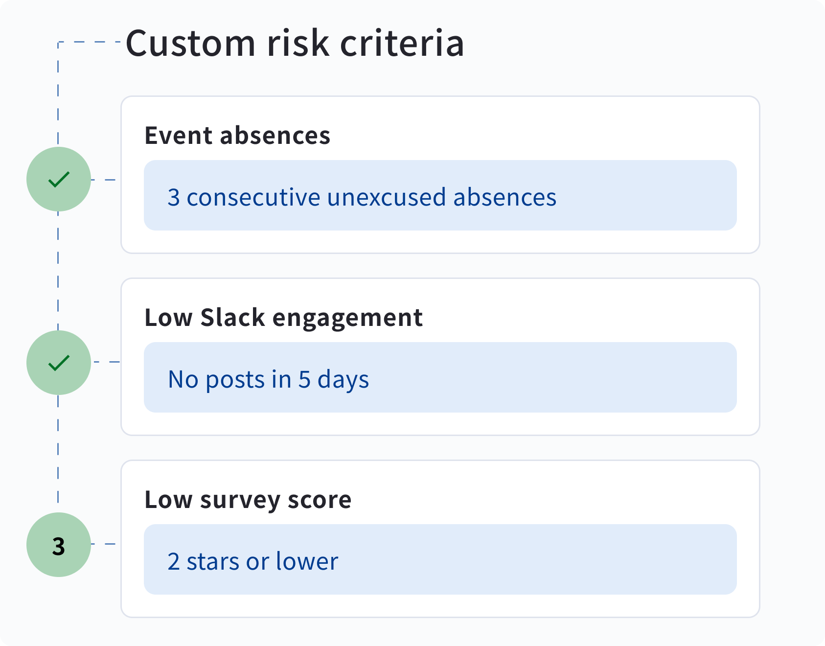 Student Relationship Manager | Virtually