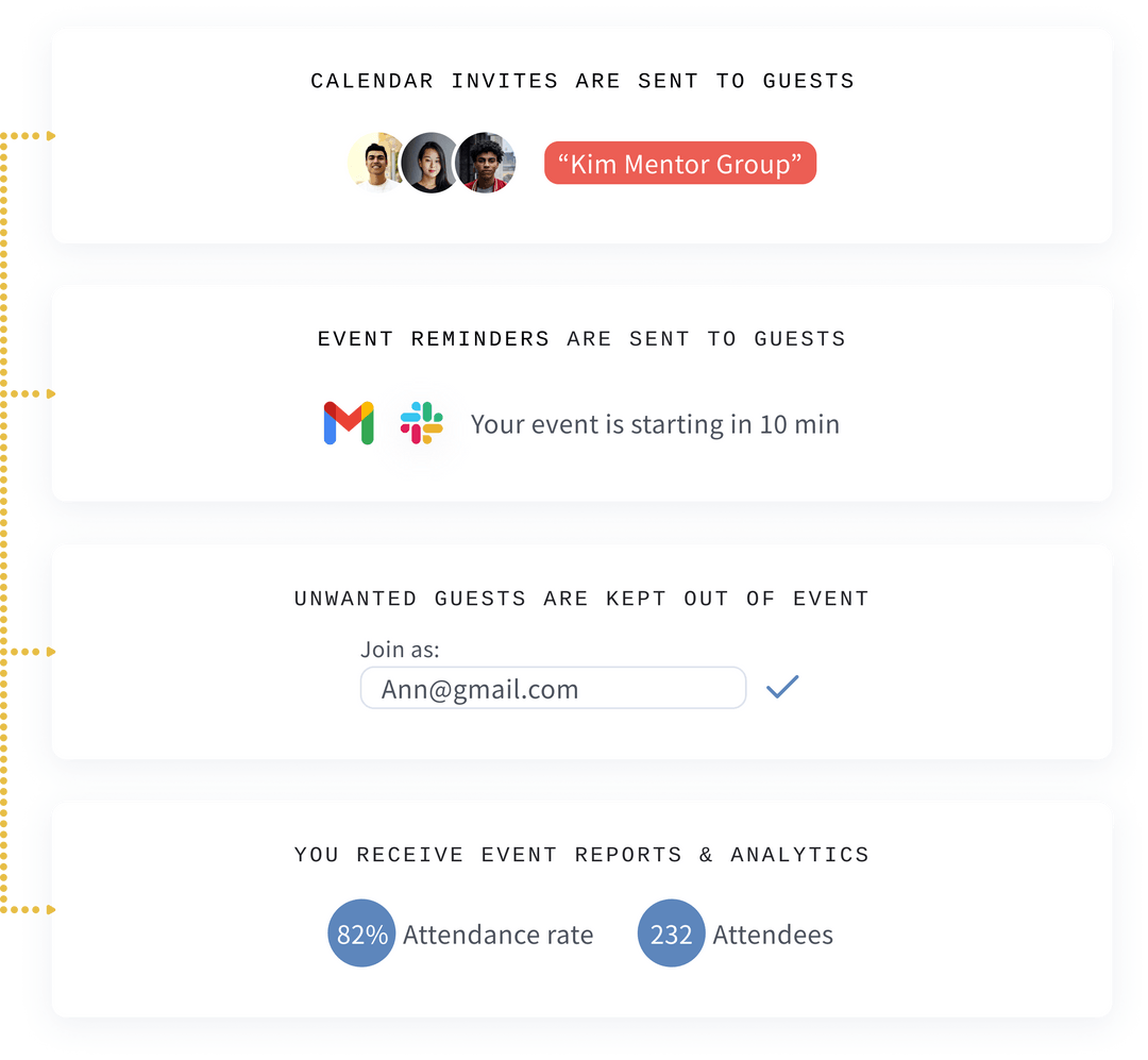 Zoom Attendance Tracking Reports | Virtually