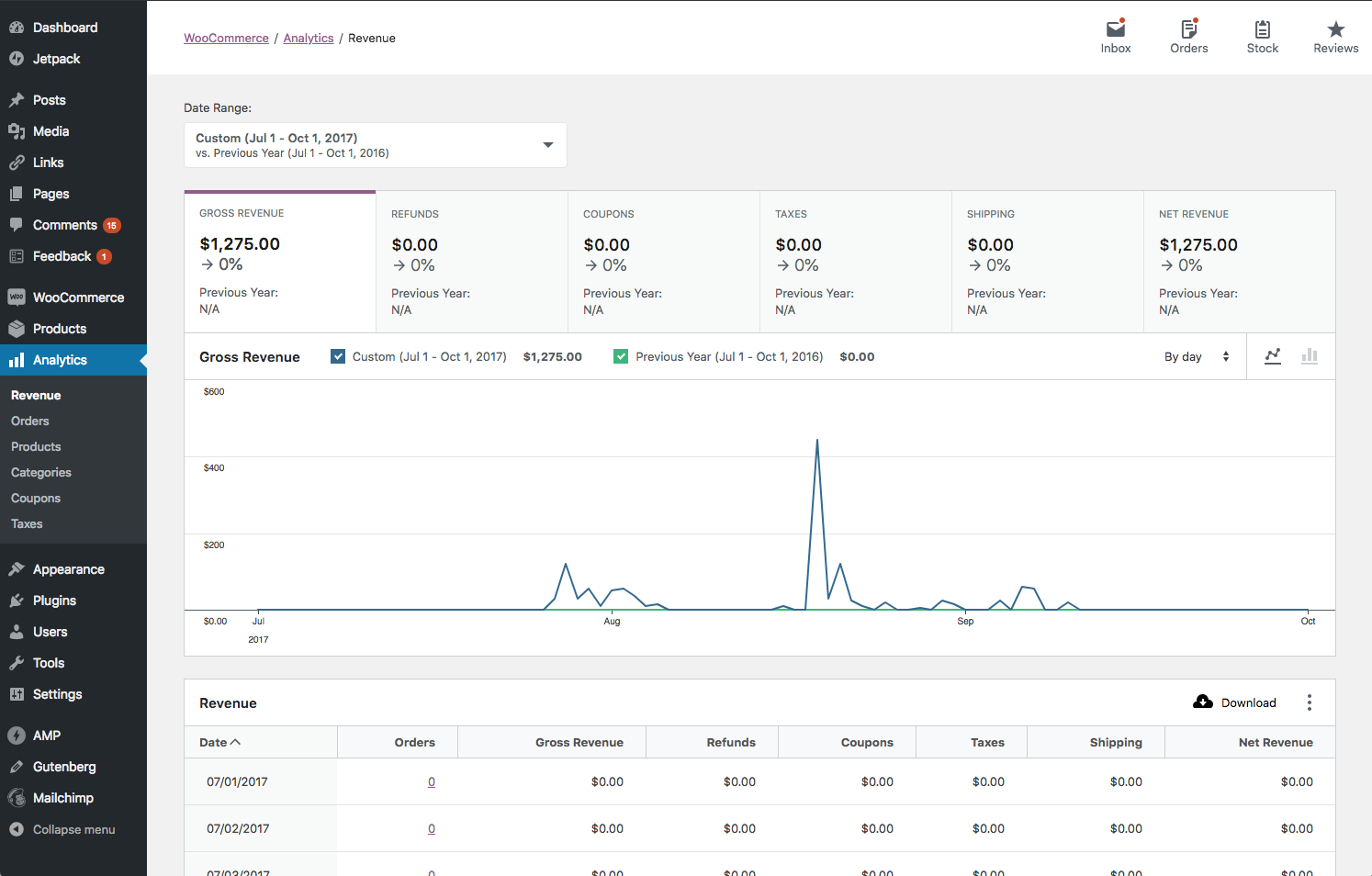7 Best Ecommerce Platforms (2024) - What's the top ecommerce platform ...
