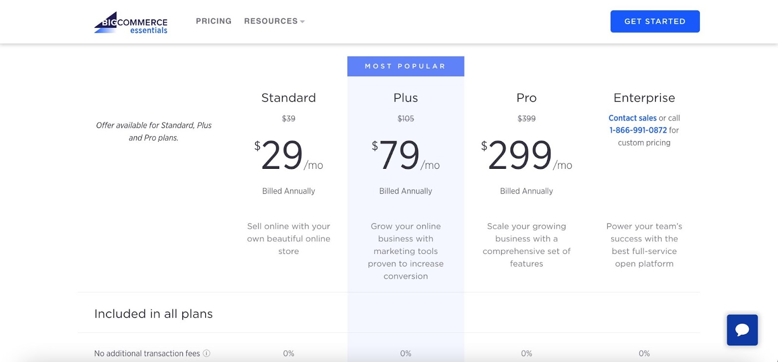 7 Best Ecommerce Platforms (2024) - What's the top ecommerce platform ...