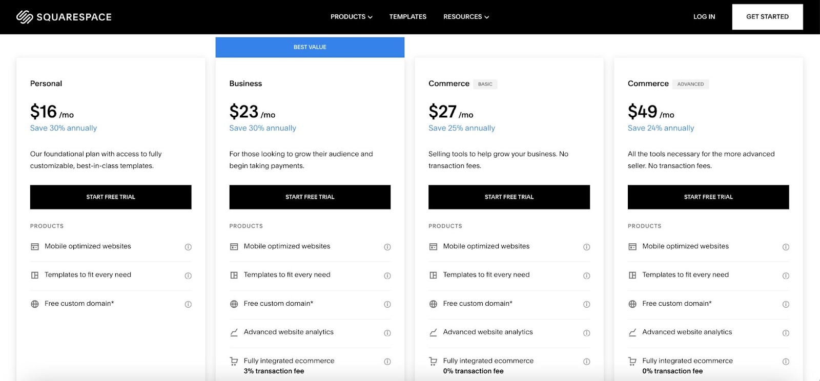 7 Best Ecommerce Platforms (2024) - What's the top ecommerce platform ...
