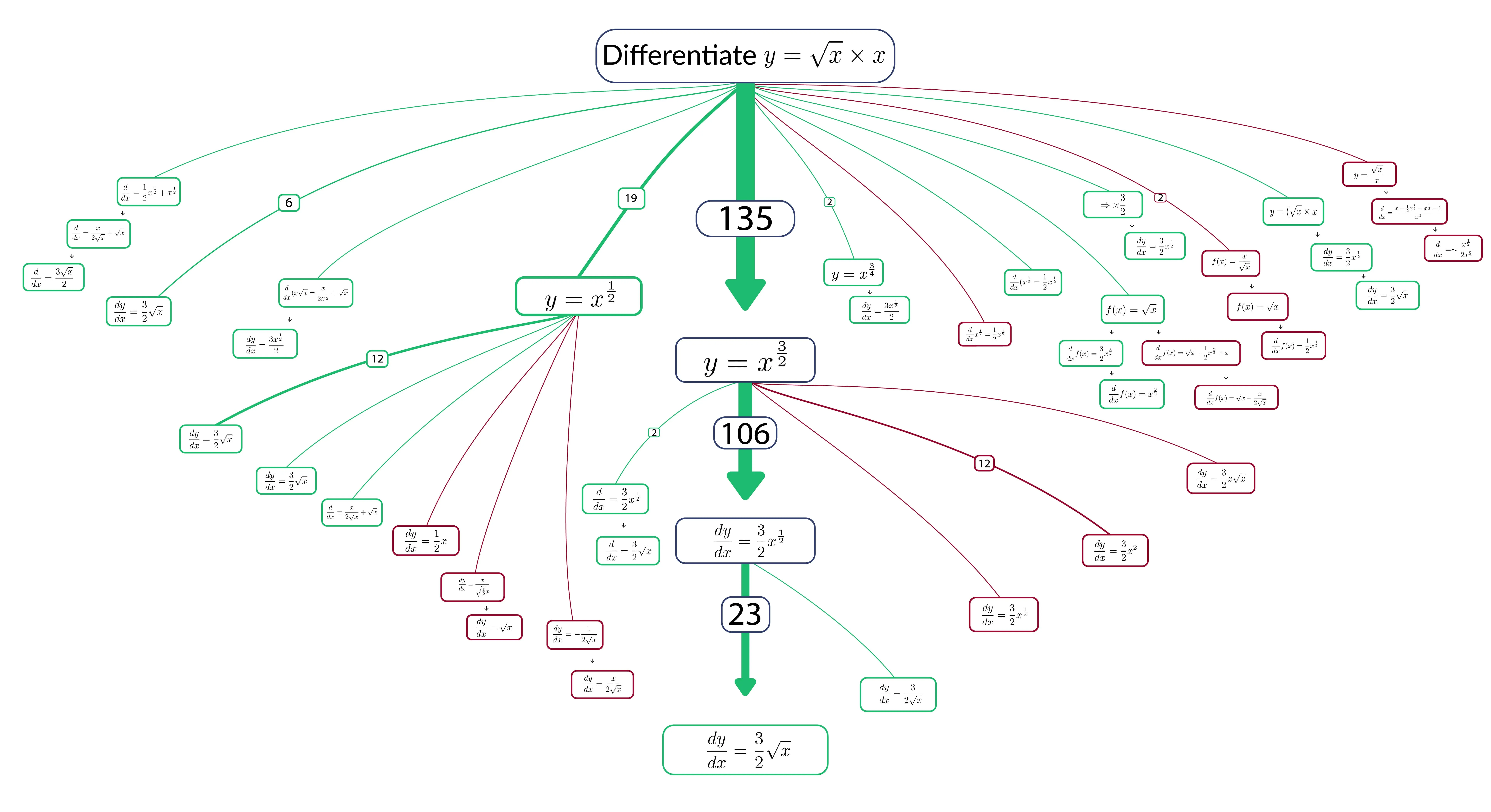 How our artificial intelligence engine works | Graide