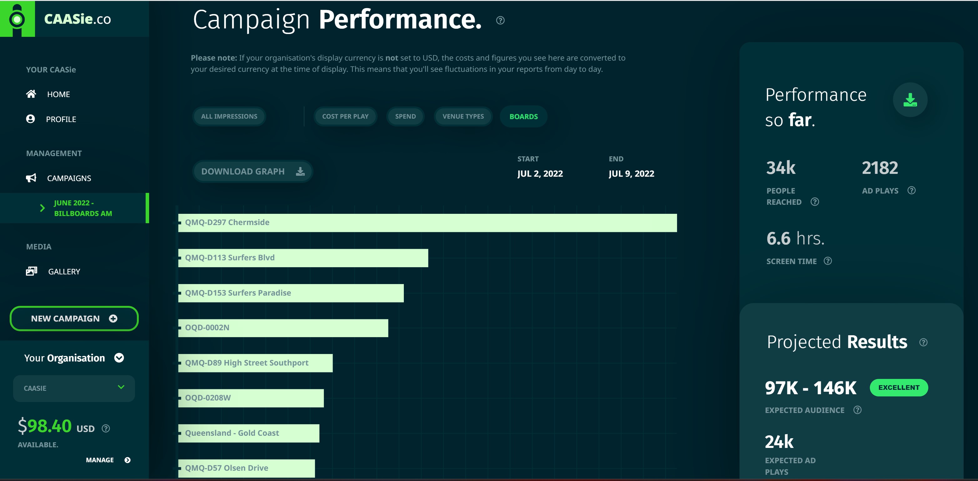 [Campaign Setup] Best Practice Cheat Sheet | CAASie.co Courses