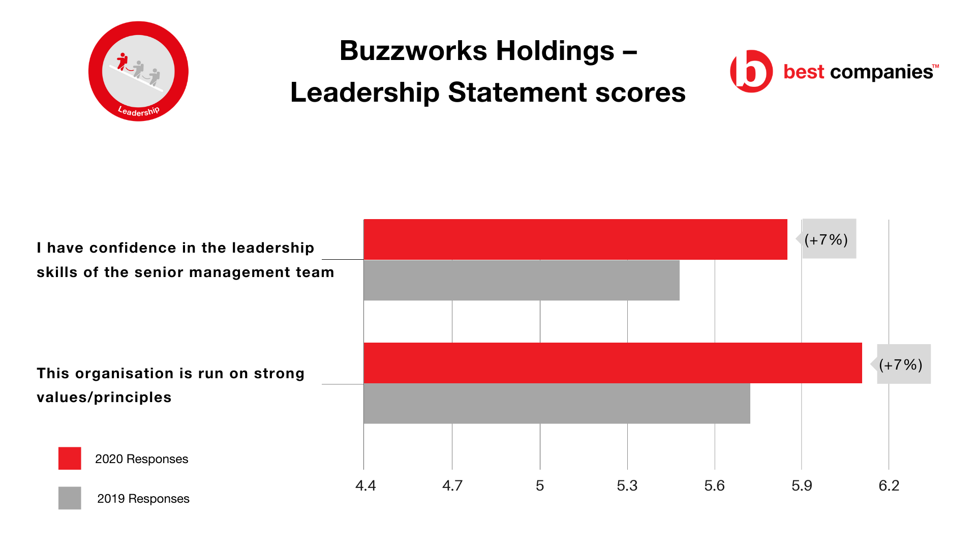 How giving back gave way to Buzzworks Holdings’ increased engagement ...