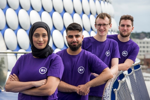 Best Companies | BT Consumer Company Profile