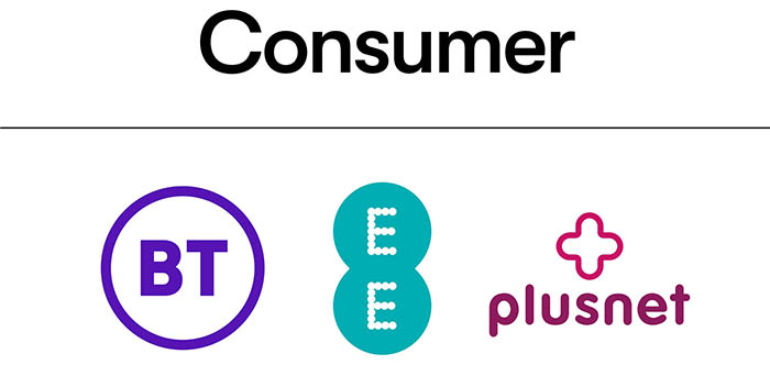 Best Companies | BT Consumer Company Profile