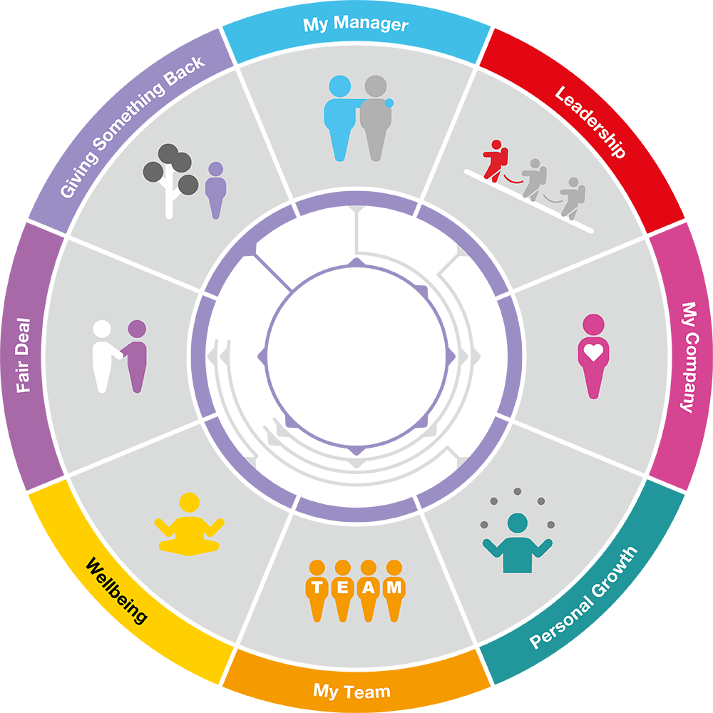 Giving Something Back