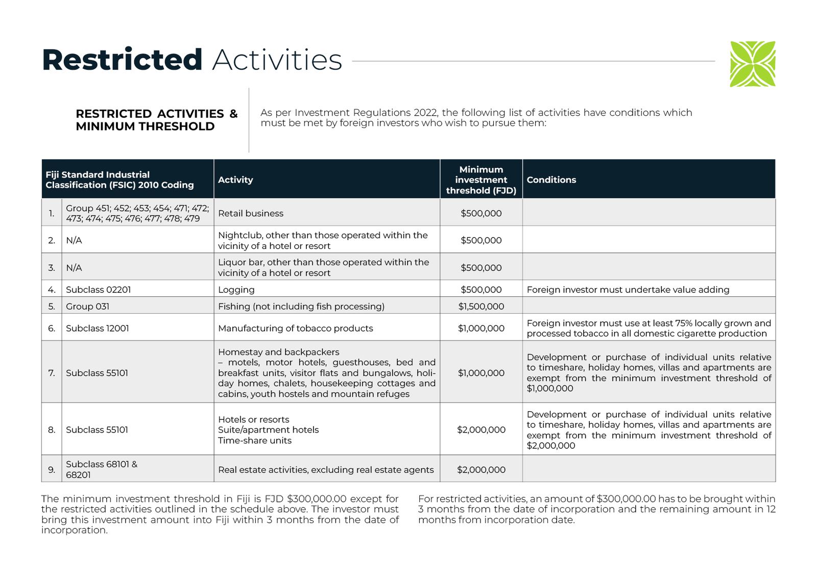 Restricted Activities