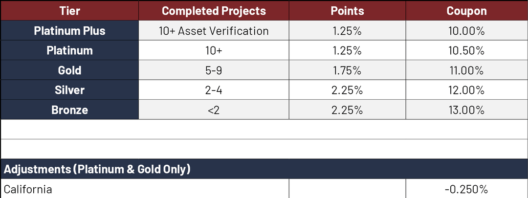 Rehab Loans | Temple View Capital