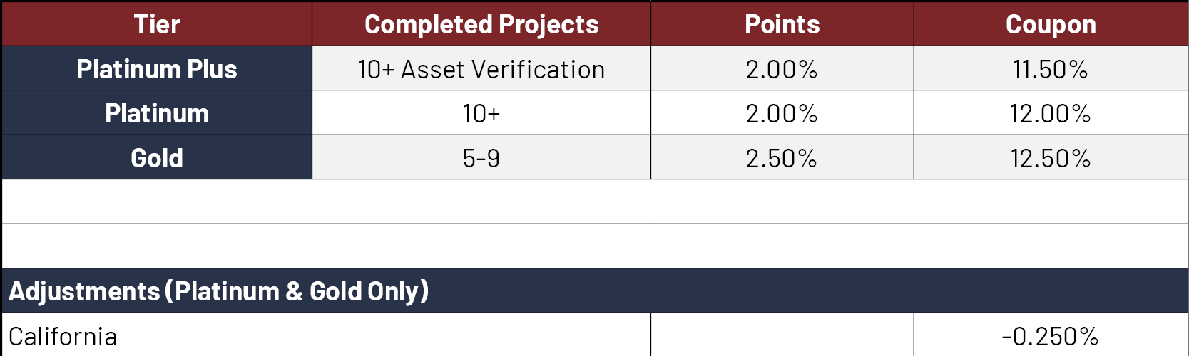 Ground Up Construction | Temple View Capital