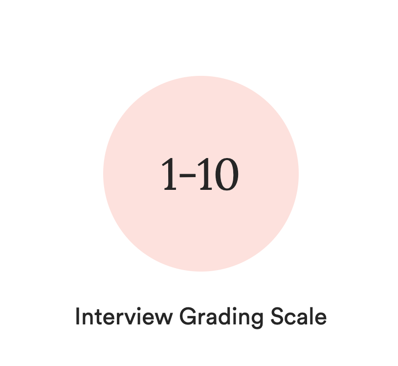 MMI for Medical School: Detailed Guide to Ace The Interview