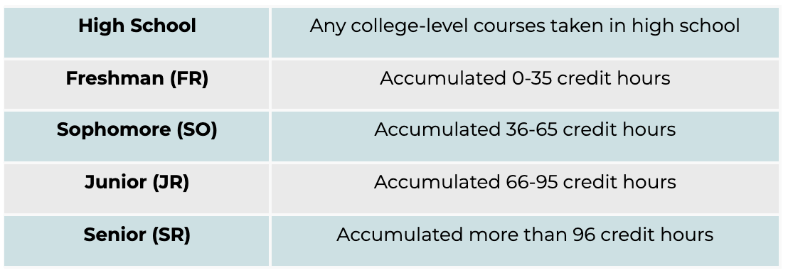 How to Fill out Your Medical School Application - AAMC AMCAS