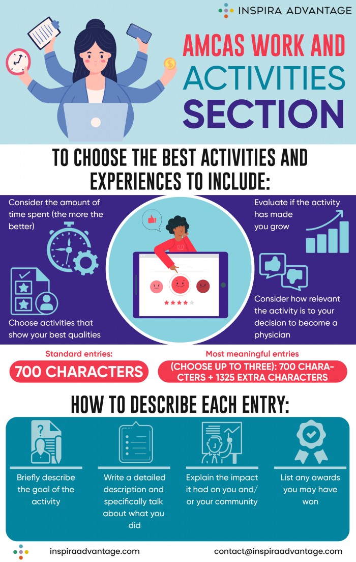 AMCAS Work and Activities: The Complete Applicant Guide