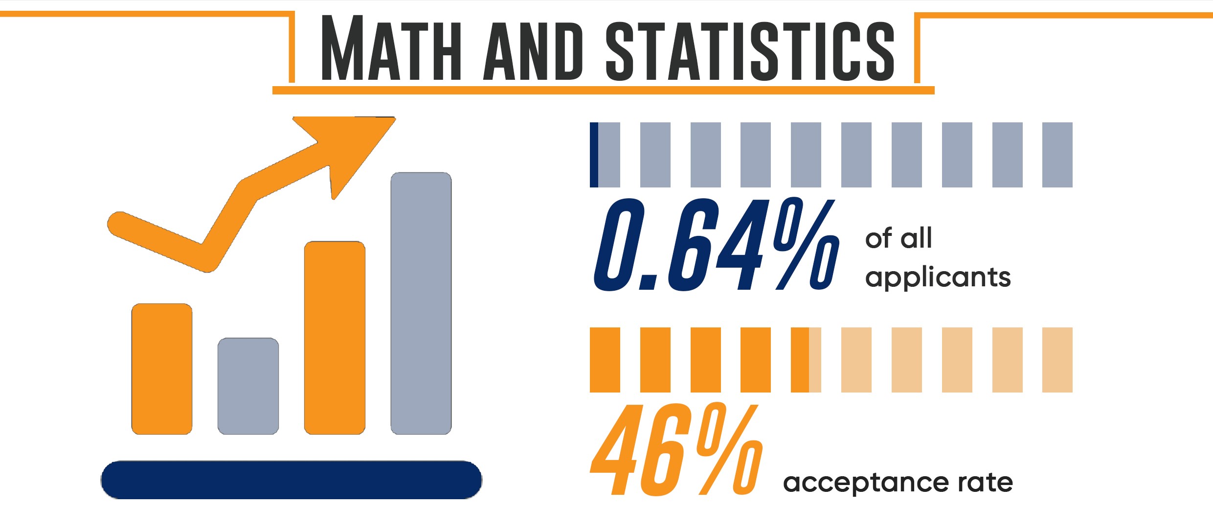 What Are the Best Pre-Med Majors? | Key Info + Stats