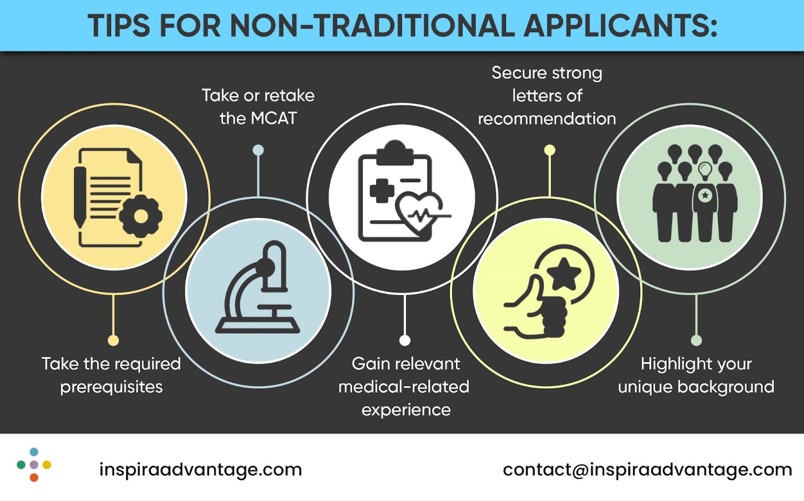 How To Get Accepted As A Non Traditional Medical Applicant