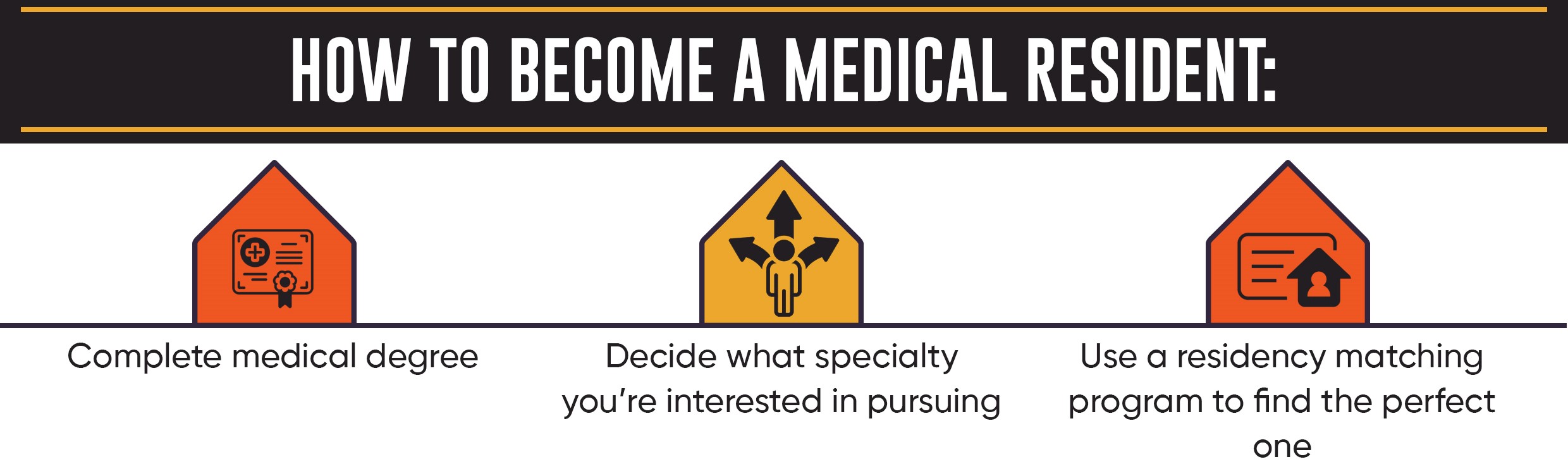 What is a Medical Resident? Key Info, Salary + Length