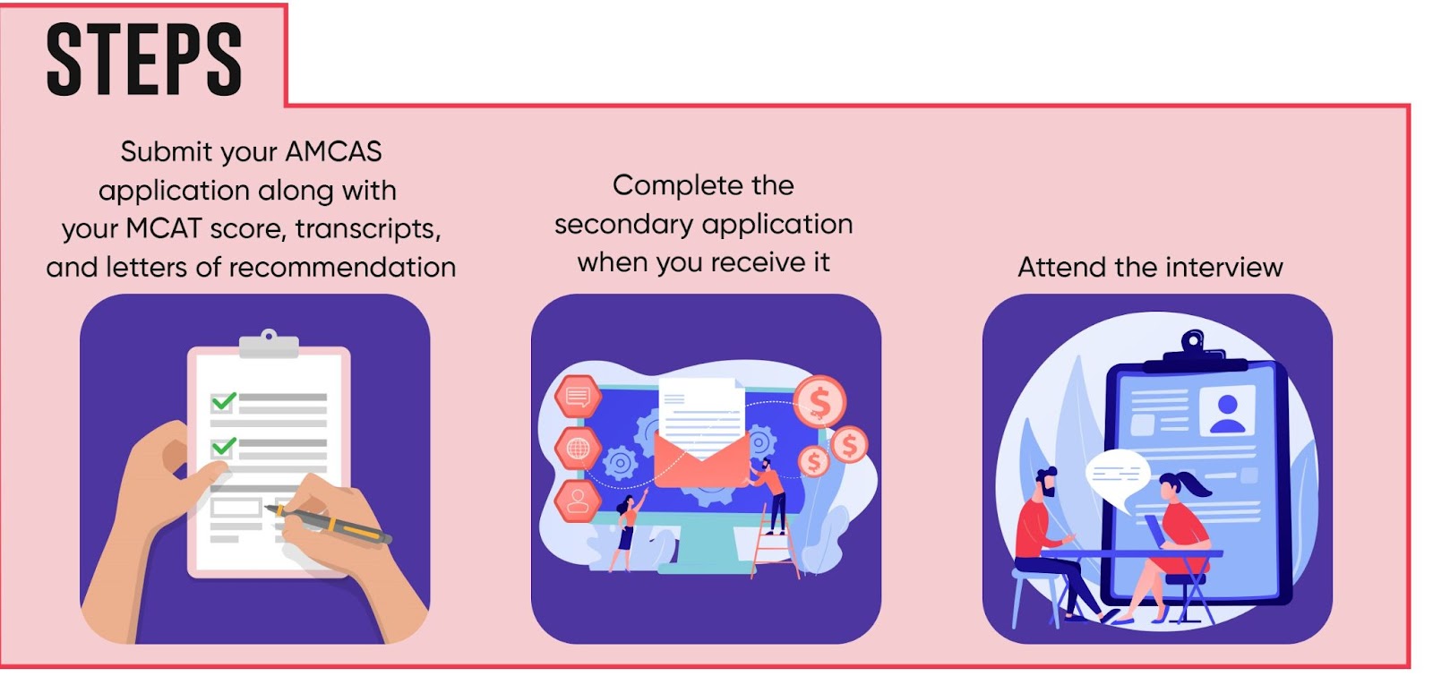 How to Get Into NYU Medical School: Stats & Requirements