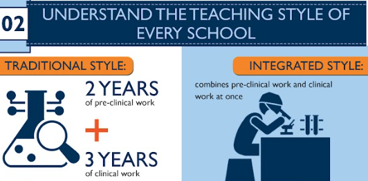 How to Choose a Medical School: A Guide for Applicants