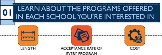 How to Choose a Medical School: A Guide for Applicants